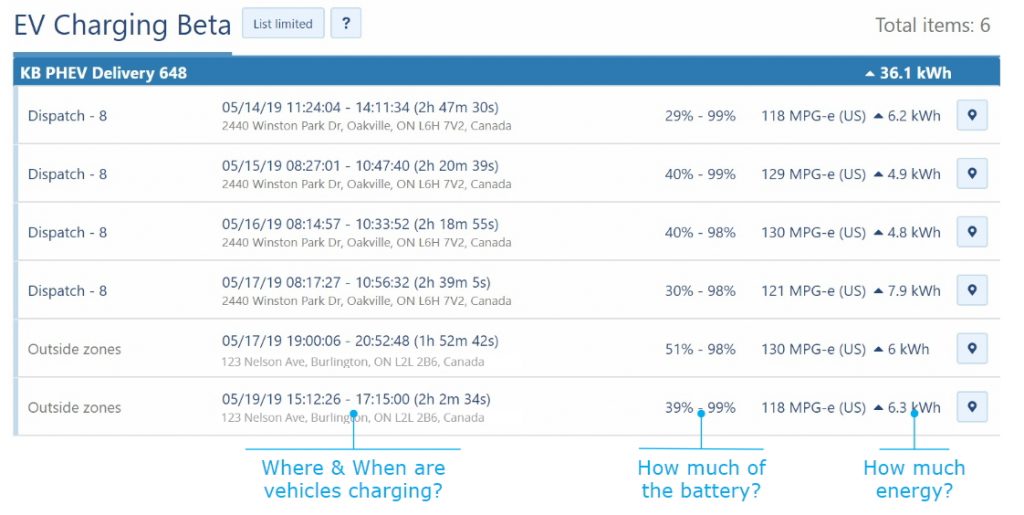 Geotab Features for Electric Vehicles | GPS Fleet Tracking | Fleet Tracker